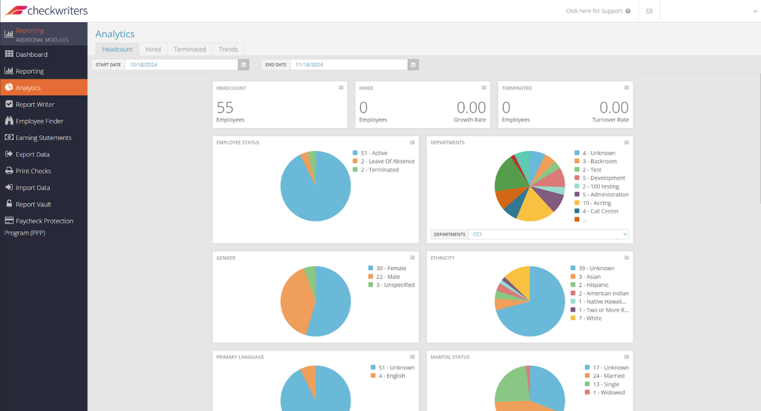 Our Complete Guide on How to Calculate Employee Turnover + Best Practices